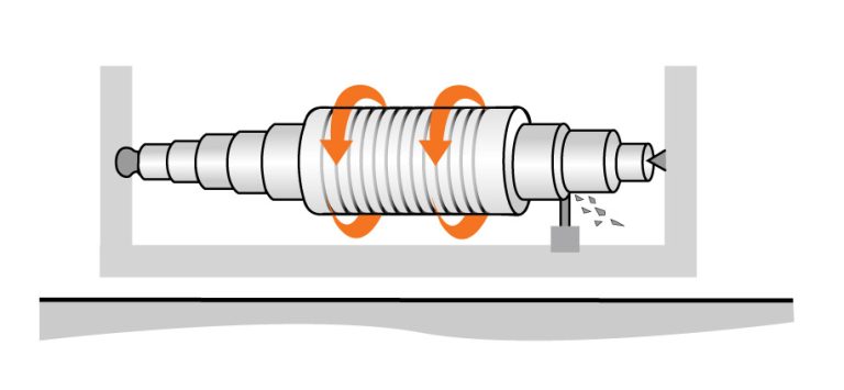 Processes – Deemrolls