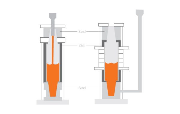 Processes – Deemrolls