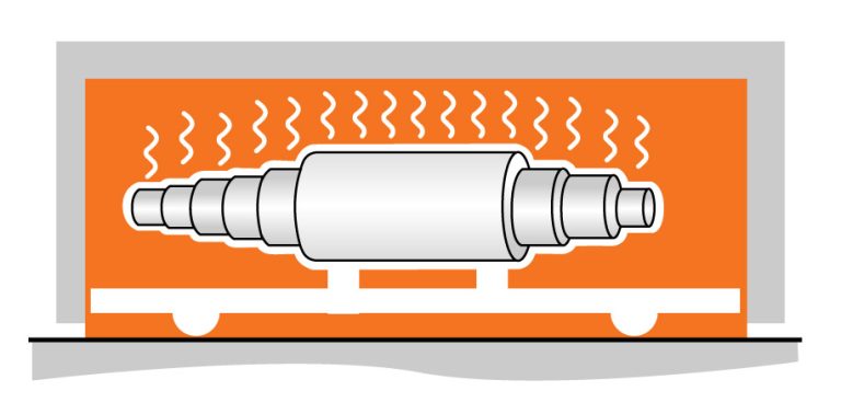Processes – Deemrolls